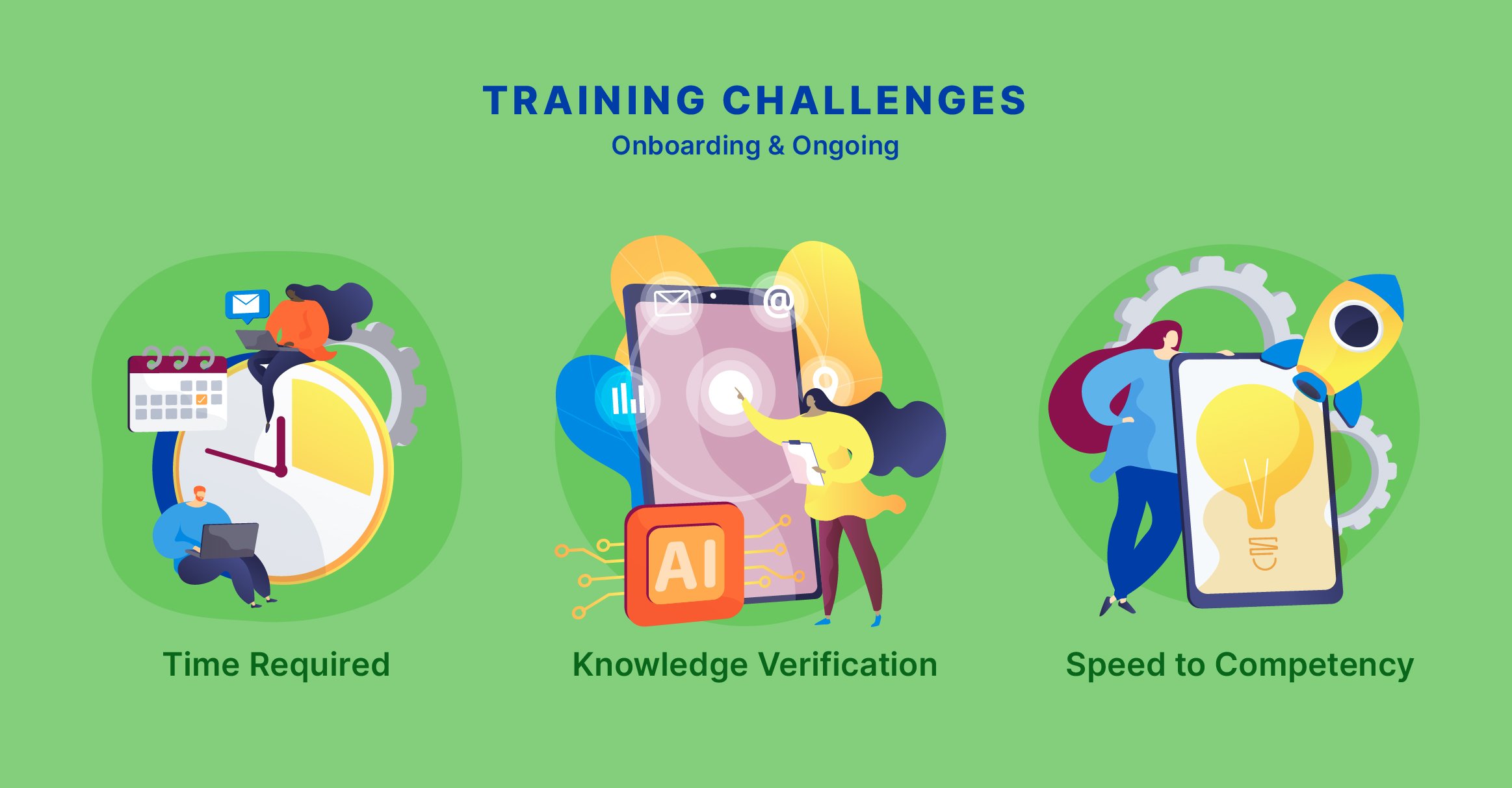 Personalized Learning for New and Existing Employees